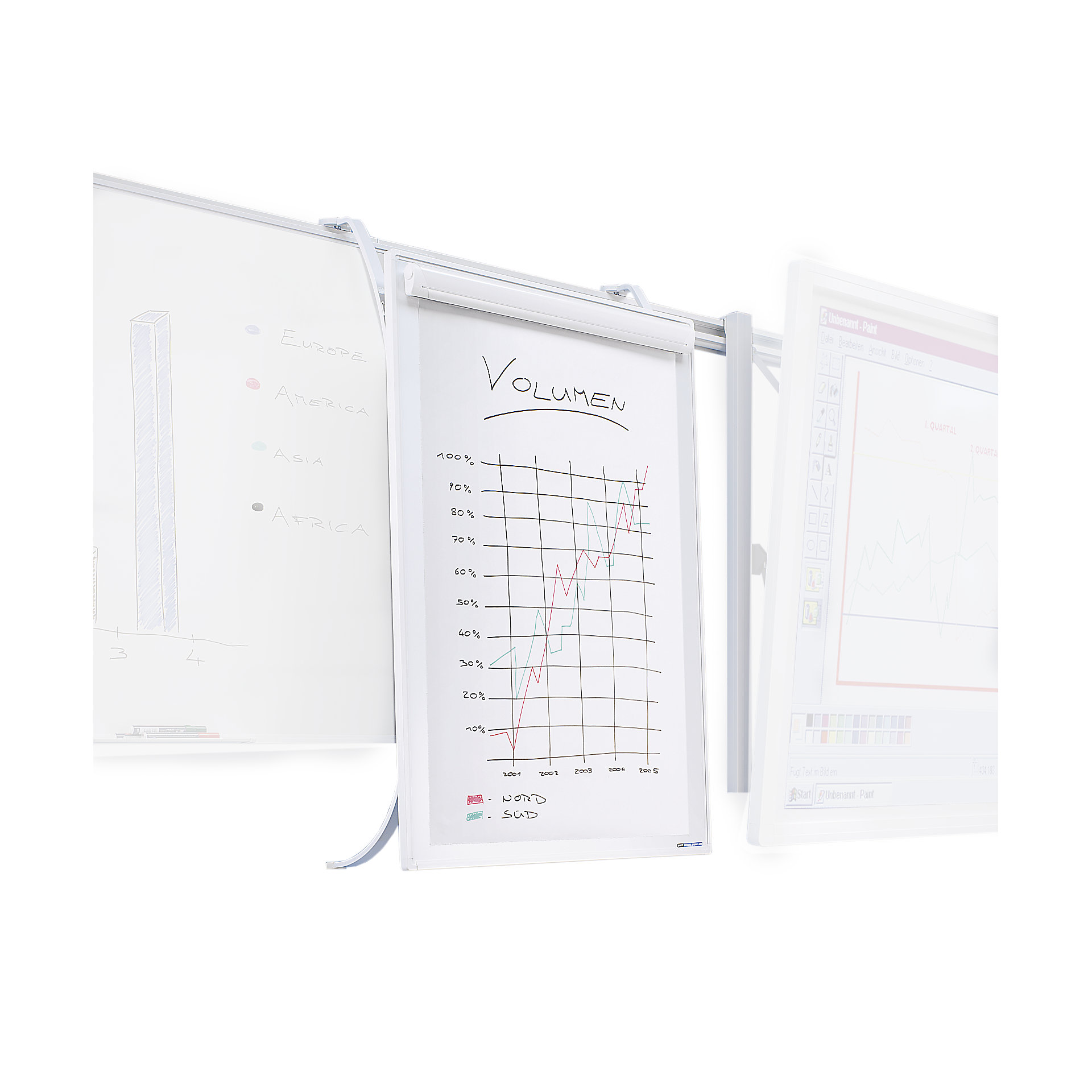 Flip charts, flip chart easels | kaiserkraft