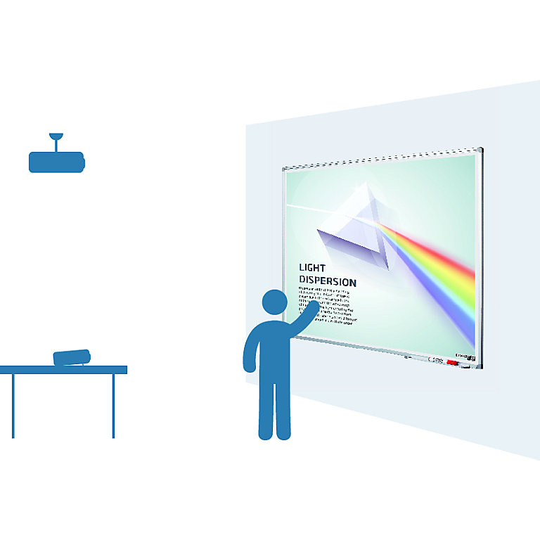 Whiteboards, writing boards, magnetic boards | KAISER+KRAFT