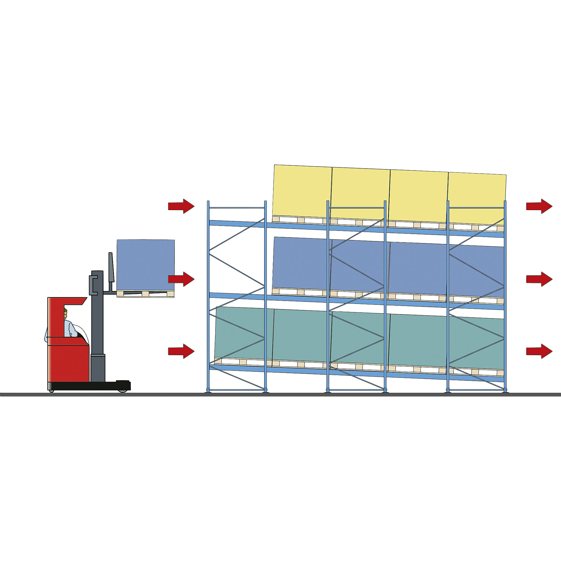 Flow-through pallet racking: with FIFO roller conveyors | kaiserkraft