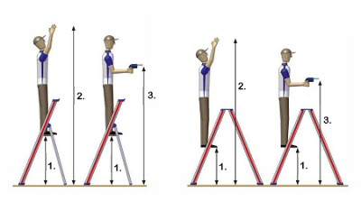 Correct ladder size selection - KAISER+KRAFT United Kingdom